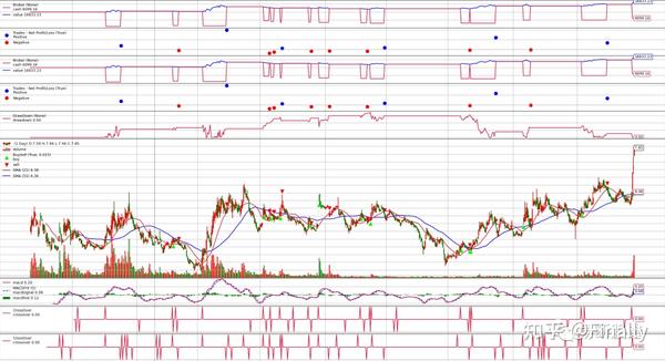 Backtrader胜率92%策略：深度剖析（附代码） - 知乎