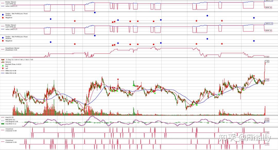 Backtrader胜率92%策略：深度剖析（附代码） - 知乎