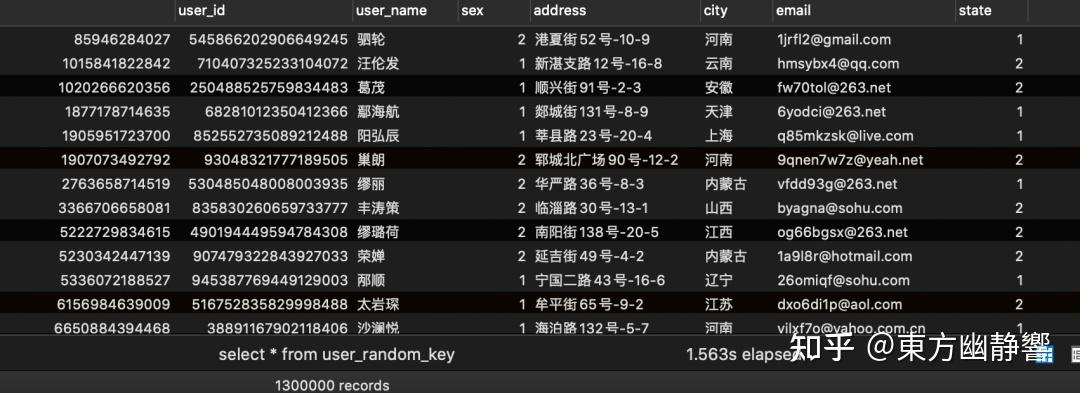 美团一面：为什么MySQL不推荐使用雪花id和uuid做主键？大部分人都会答错！ - 知乎