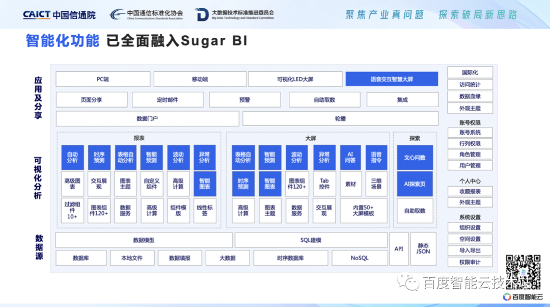 Sugar BI：大模型时代的智能 BI - 知乎