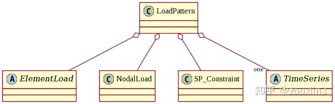 OpenSees学习记录【二】：柱构件的Pushover分析 - 知乎