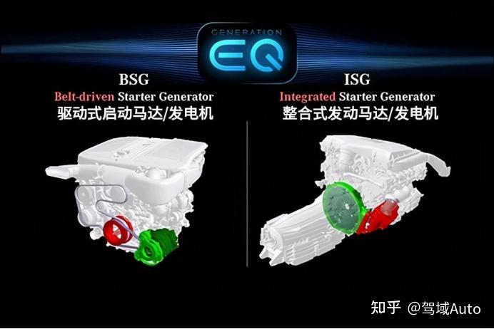 经常听说的HSG、BSG、ISG电机，都是怎么回事儿？ - 知乎