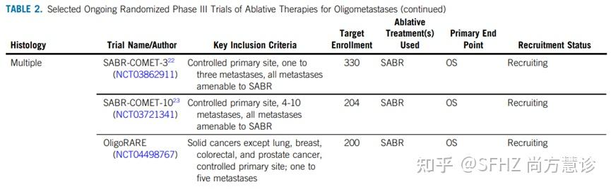 可能治愈的晚期/转移性癌症—寡转移：关于治愈的临床证据 - 知乎