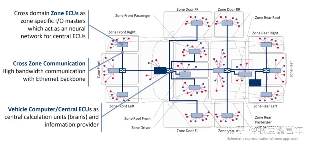 ADAS/AD评论05-新型EEA的再盘点 - 知乎