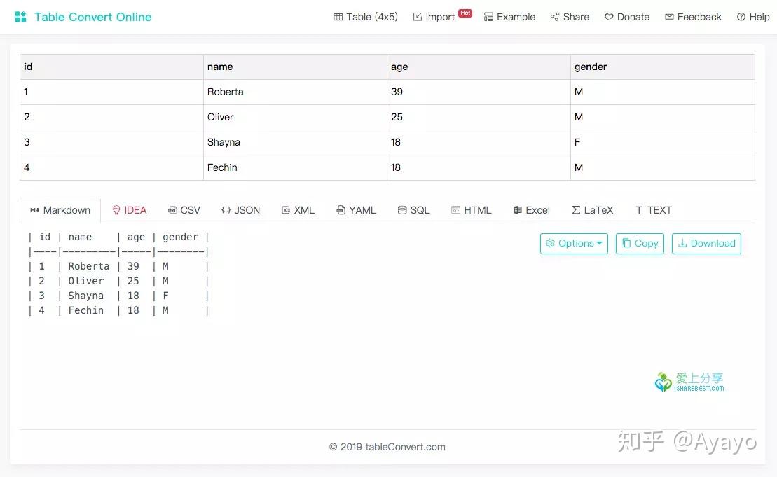 一个免费的在线表格转换工具 - TableConvert - 知乎
