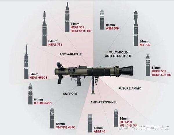 瑞典装备志——卡尔·古斯塔夫M4型无坐力炮 - 知乎