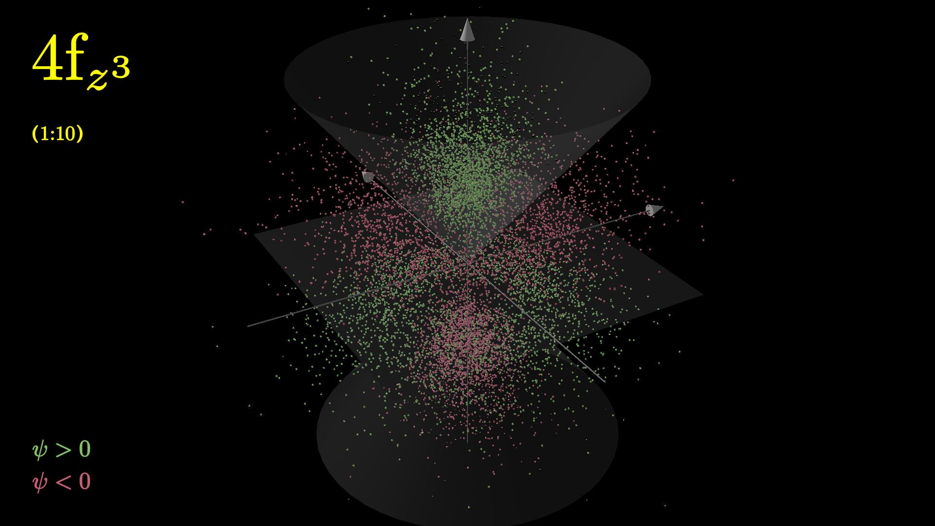 氢原子轨道的电子云图 - 知乎