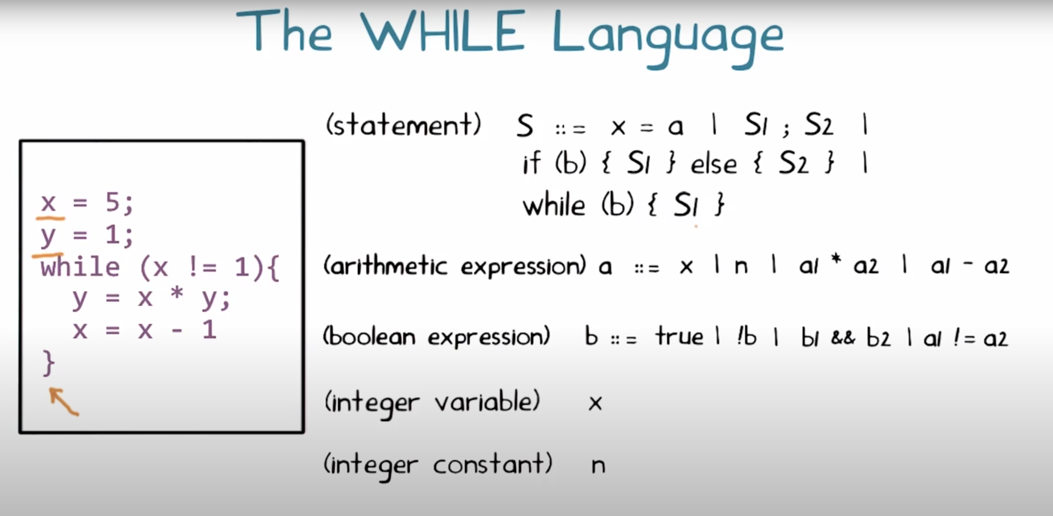 Dataflow Analysis introduction 01 - 知乎