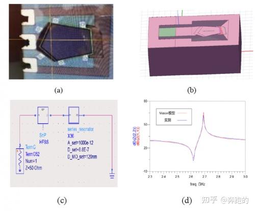 一文了解FBAR滤波器 - 知乎