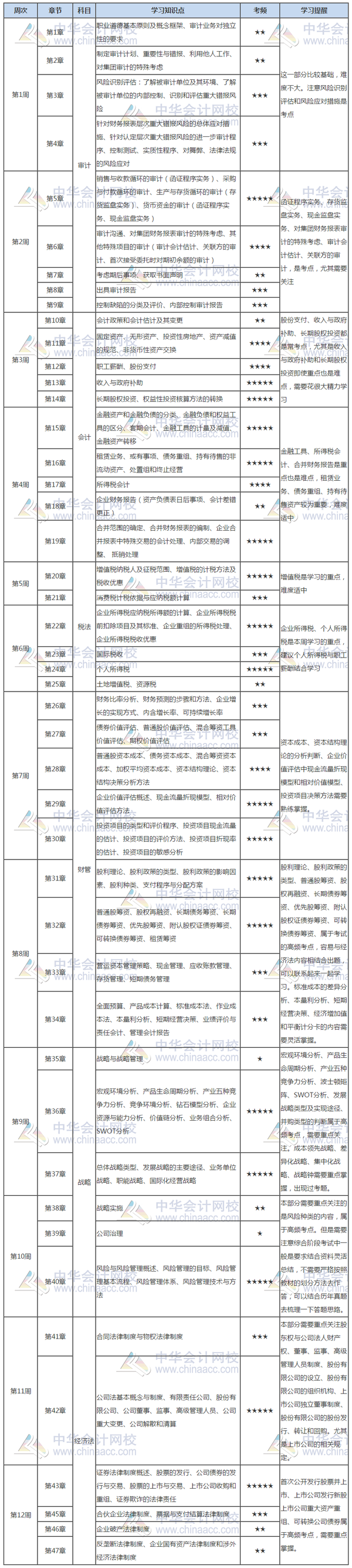 抢先看！2021年注会《综合阶段》12周预习计划表来了！ 知乎 