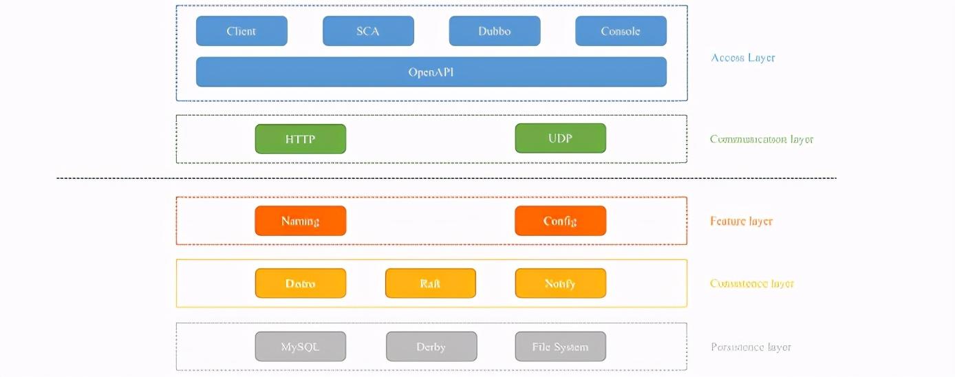 深入浅出讲解 MSE Nacos 2.0 新特性 - 知乎