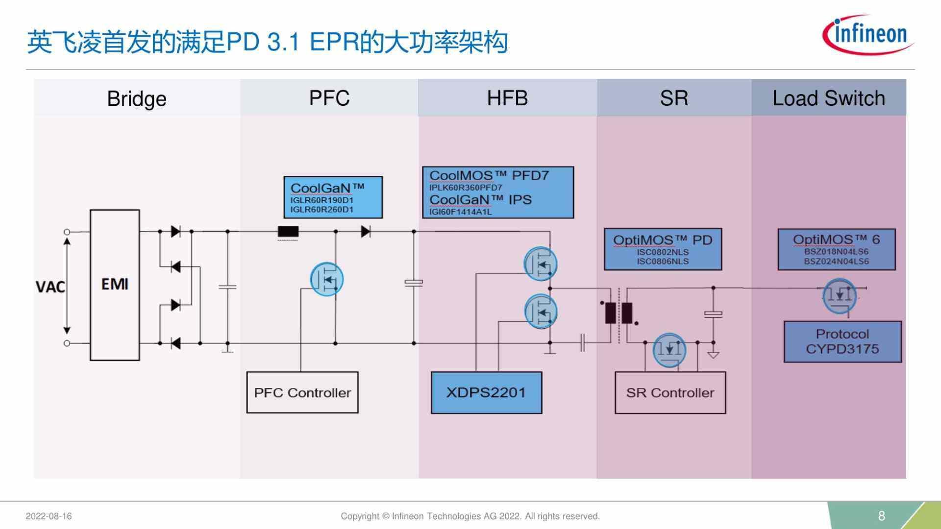 英飞凌推出二合一控制器XDPS2201，集成PFC+HFB控制 - 知乎