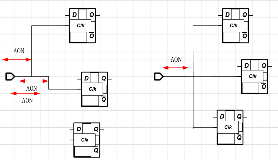 记录第一个带power-gating和multi-voltage的芯片（2）-PR部分 - 知乎