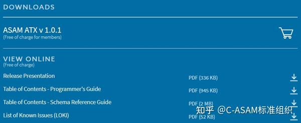 ASAM ADAS & AD协同测试白皮书 | 八. 自动驾驶测试规范 - 知乎