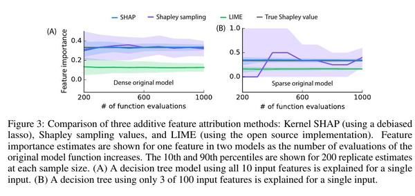 SHAP解释树模型 - 知乎
