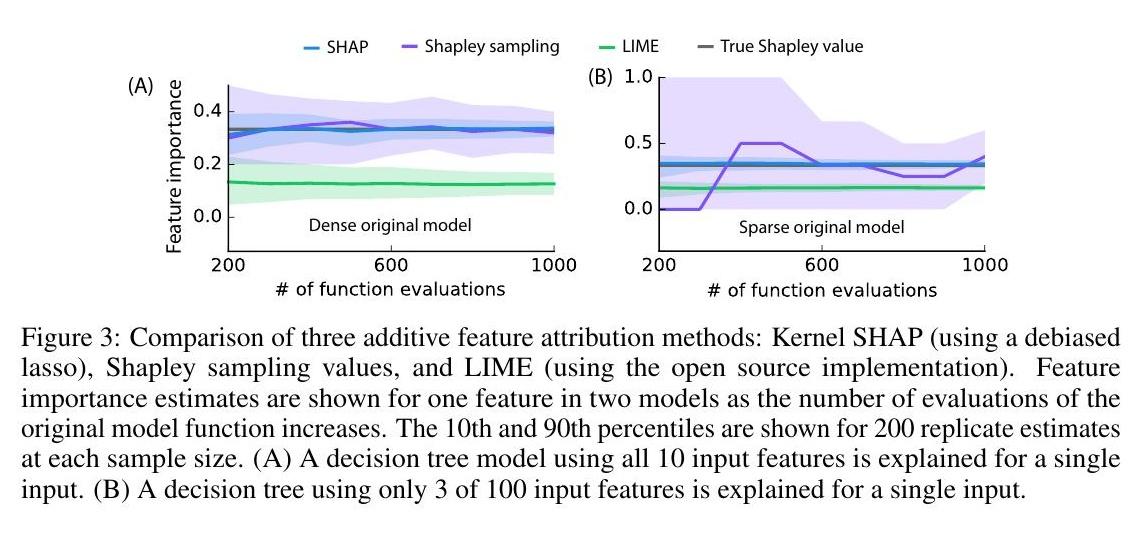 SHAP解释树模型 - 知乎