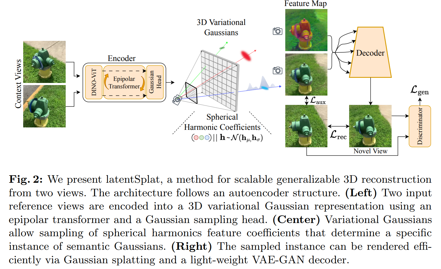 NeRF/3DGS&Beyond 03.28(REFRAME、NeP、2DGS、DN-Splatter、GSDF、LatentSplat、BAGS、Spike-NeRF、CVT-xRF等) - 知乎