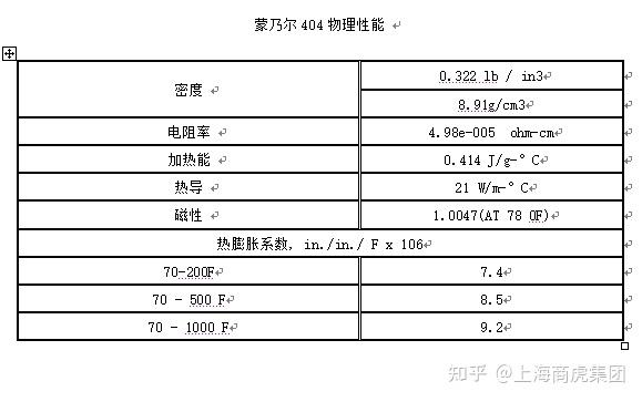Monel404合金广泛用于海洋工程，包括海洋石油开采设备、海洋结构、船舶部件等。 - 知乎