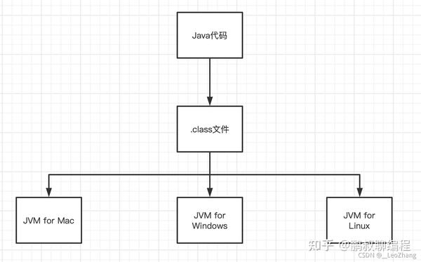 JVM 从入门到放弃1:内存模型 - 知乎