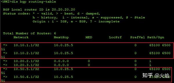 BGP高级特性 - 知乎
