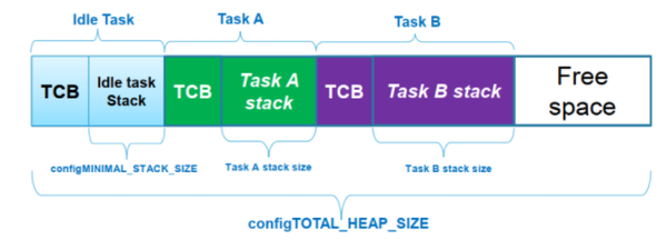 FreeRTOS 从入门到精通3--千呼万唤始出来，你好世界 - 知乎