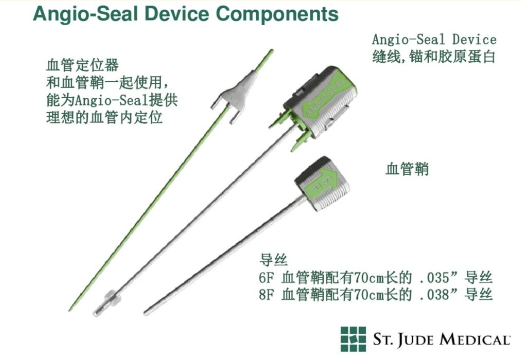 国内外血管封堵器产品及其特点 - 知乎