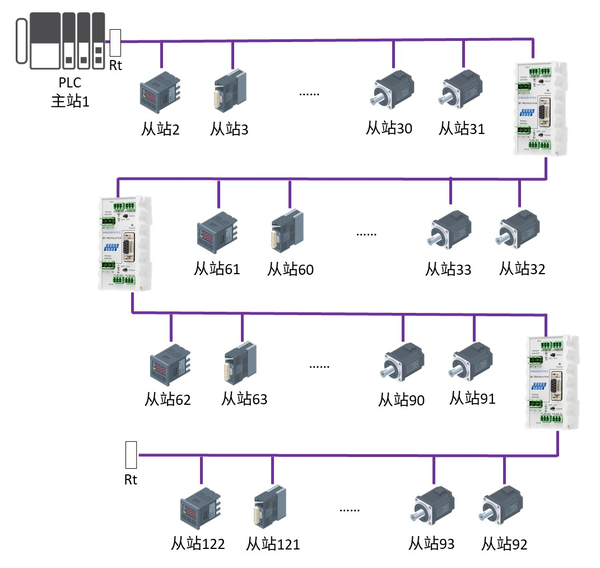 PROFIBUS DP 网络部署的四大要点 - 知乎