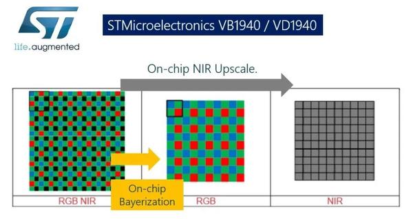 一文看尽安森美、索尼等5大汽车图像传感器厂商的最新产品趋势｜昆仲·享 - 知乎