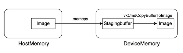Vulkan进阶-Texture操作总结 - 知乎