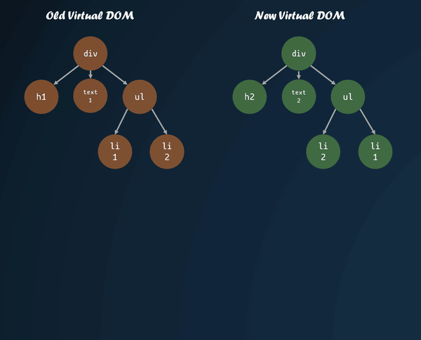 虚拟 DOM 到底是什么？ - 知乎
