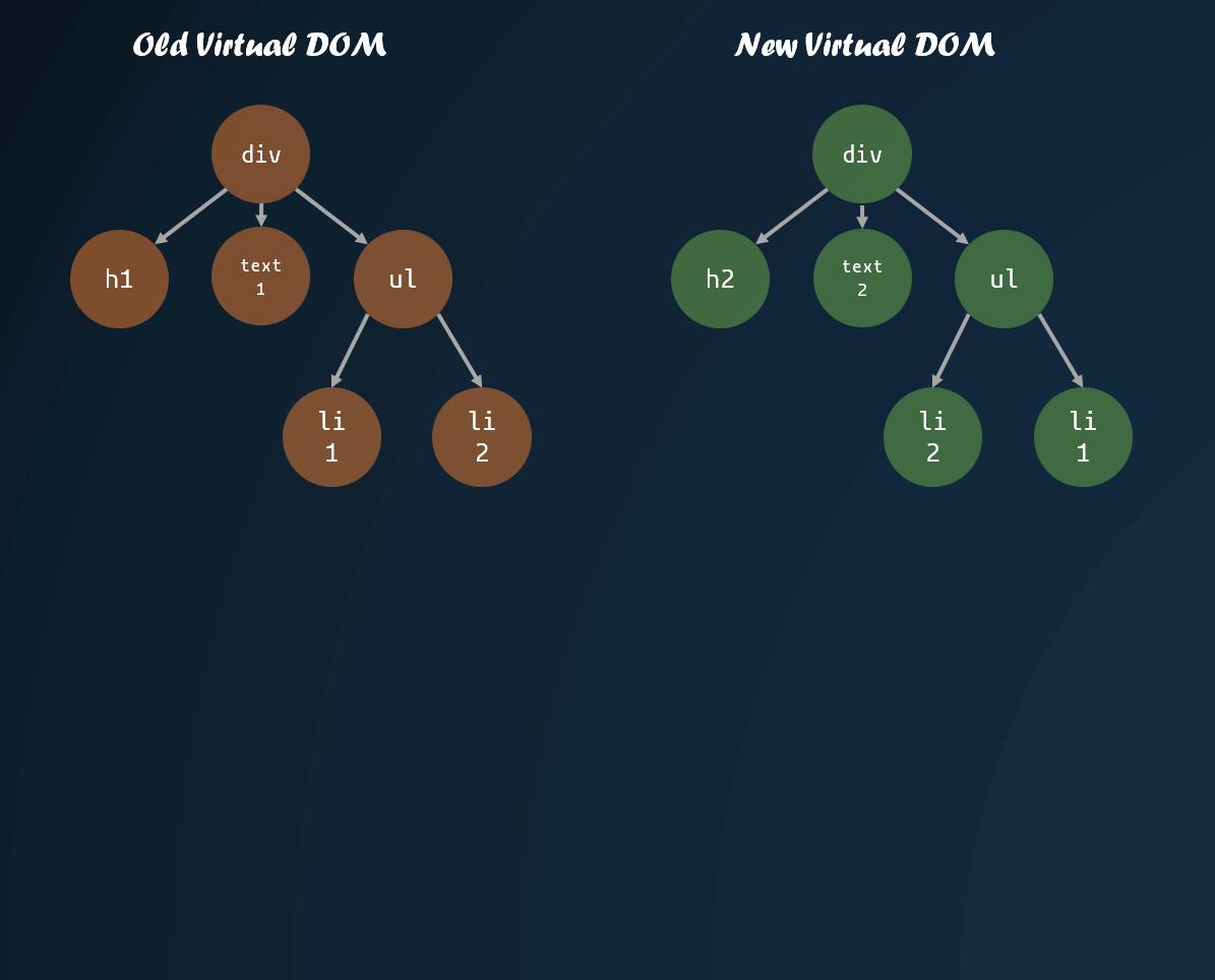 虚拟 DOM 到底是什么？ - 知乎