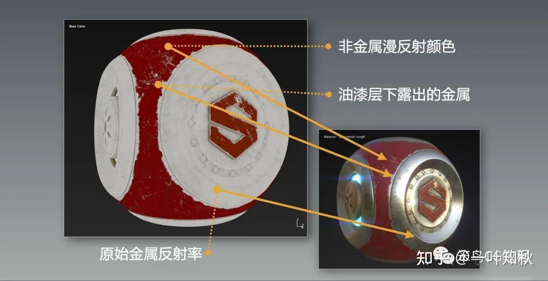 Pbr工作流程入门 知乎