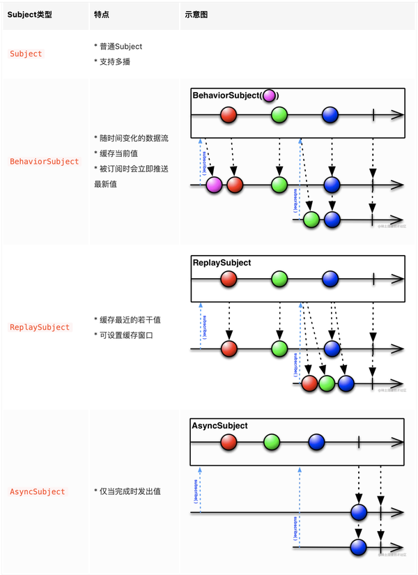 RxJS入门与实践 - 知乎