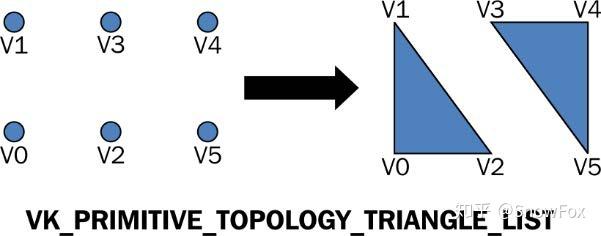 第 8 章 管线以及管线状态管理 - 知乎