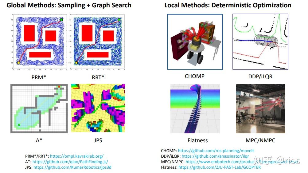 Optimization-Based Trajectory Planning - 知乎