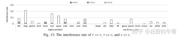 GPGPU的memory 体系理解 - 知乎