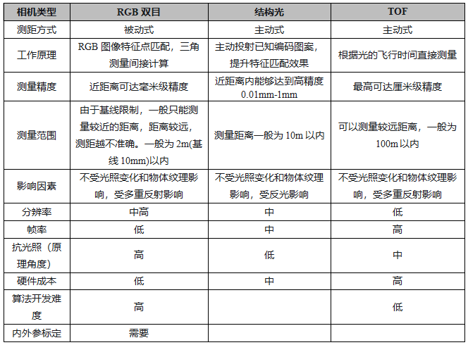 智能座舱监测系统（IMS）之DMS和OMS - 知乎
