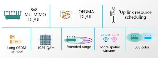 第七代无线技术802.11ax详解 - 知乎