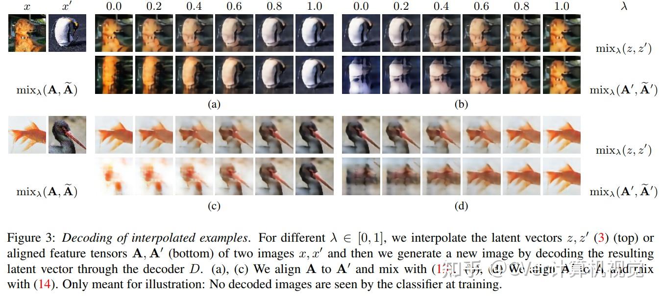 CVPR 2022 | 数据增强新方法！AlignMix：通过插入对齐的特征来改进表征 - 知乎