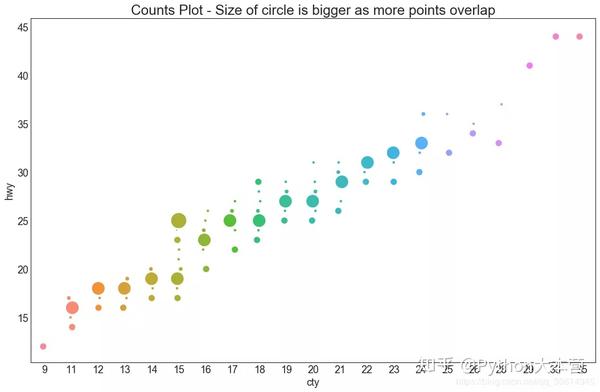 25 个常用 Matplotlib 图的 Python 代码，收藏收藏！ 知乎 