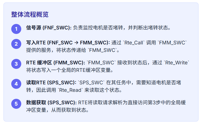 AUTOSAR RTE 数据传递分析 - 知乎