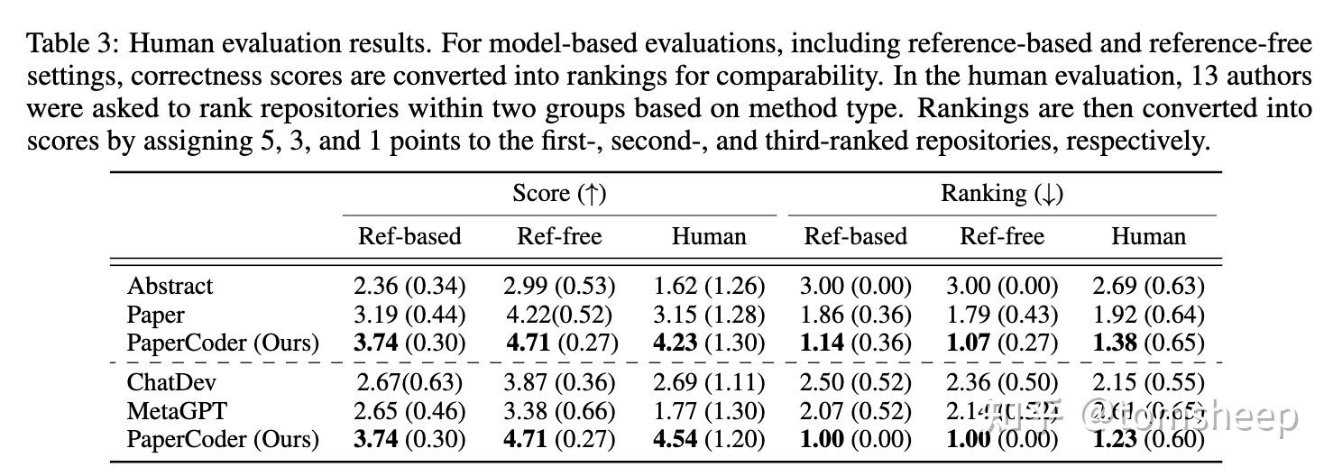 PaperCoder：导师再也不用担心我复现不了代码啦 - 知乎