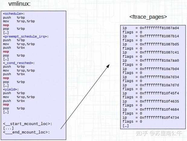 [trace 2] 浅度剖析 ftrace 实现原理（下） - 知乎