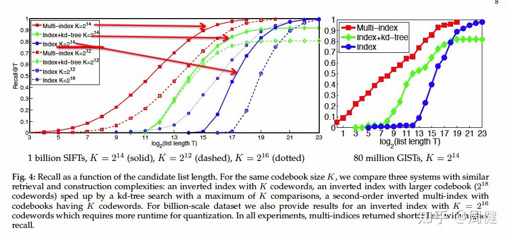 IMI(The Inverted Multi-Index)算法图解 - 知乎