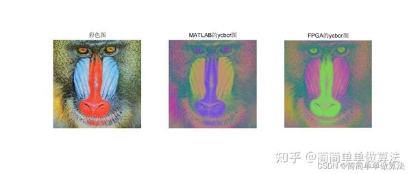 基于FPGA的RGB图像转Ycbcr实现,包括tb测试文件以及MATLAB辅助验证 - 知乎
