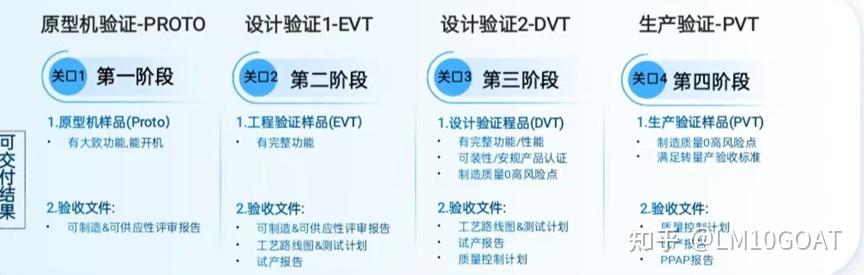 深入介绍消费电子的项目开发流程 - 知乎