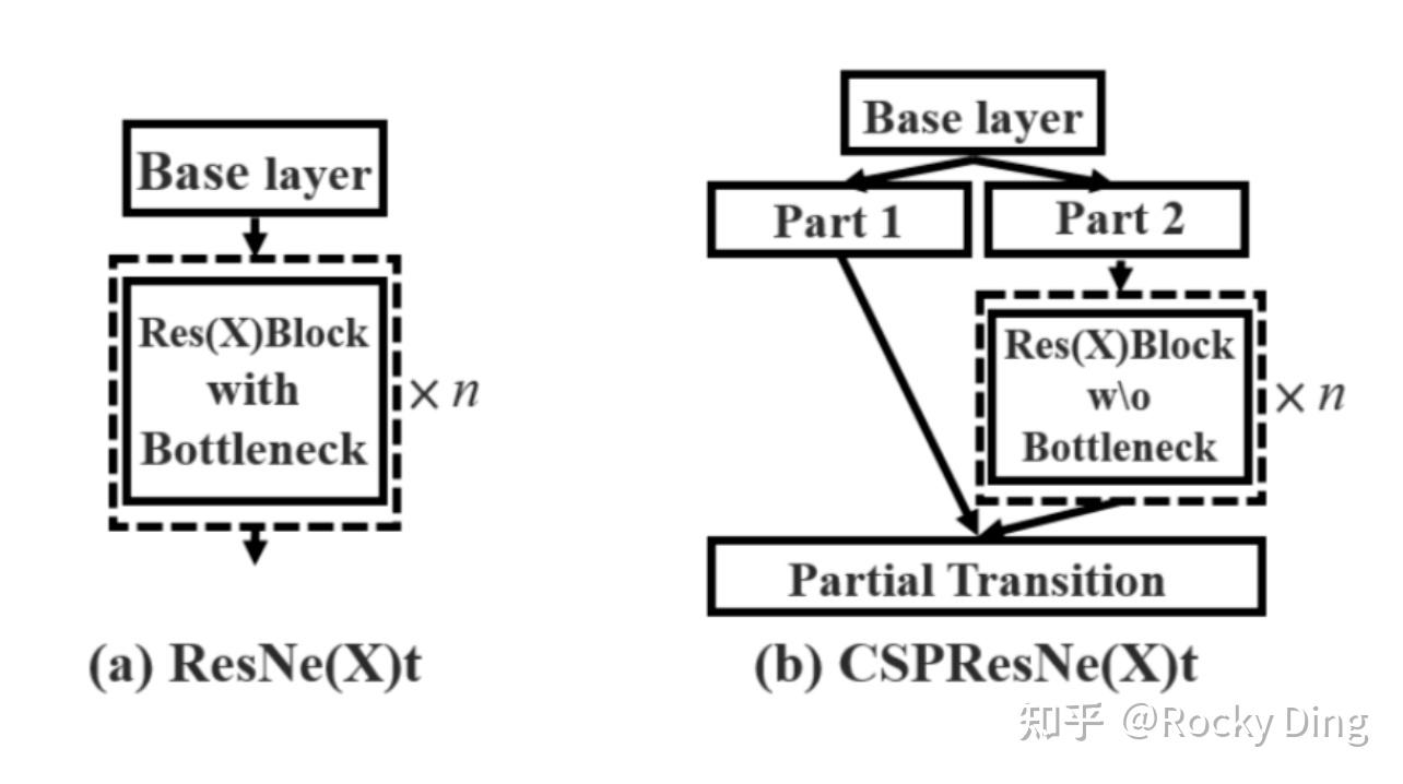 【Make YOLO Great Again】YOLOv1-v7全系列大解析（Backbone篇） - 知乎