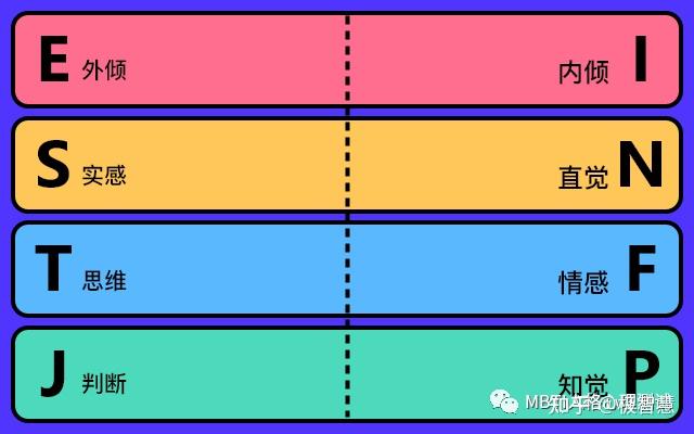 MBTI是什么？MBTI详细解析及如何测试 - 知乎