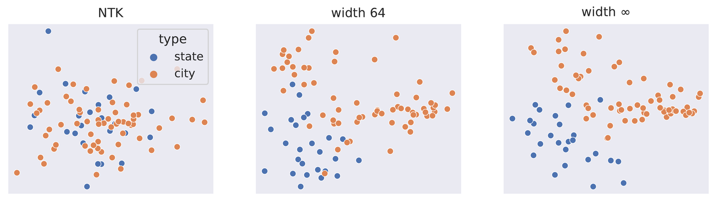【精读】Tensor Programs IV and V: Feature Learning - 知乎