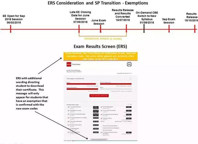 ACCA发布2018年关于新大纲的公告「附场景解析」 - 知乎